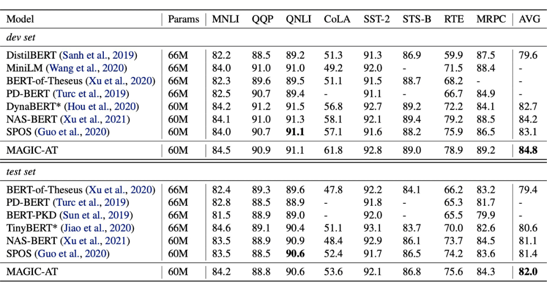 ICML 2022 | 分析与缓解自动架构搜索（NAS）中的干扰问题_模型_算子_训练