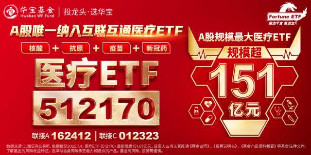 医疗ETF（512170）昨日份额增长3.1亿份额，吸金1.68亿元，连续第10日“吸金”，份额升至278.5亿份！_医药_板块_估值水平
