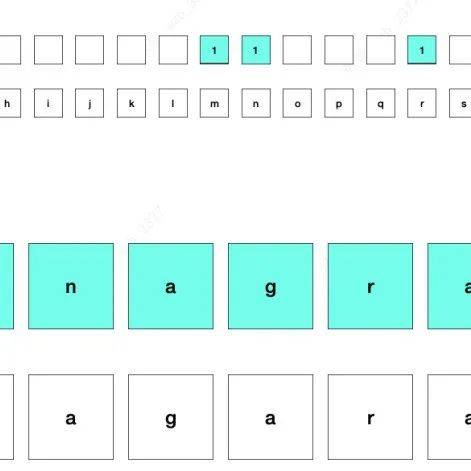 LeetCode 242：有效的字母异位词_字符串_length_题目