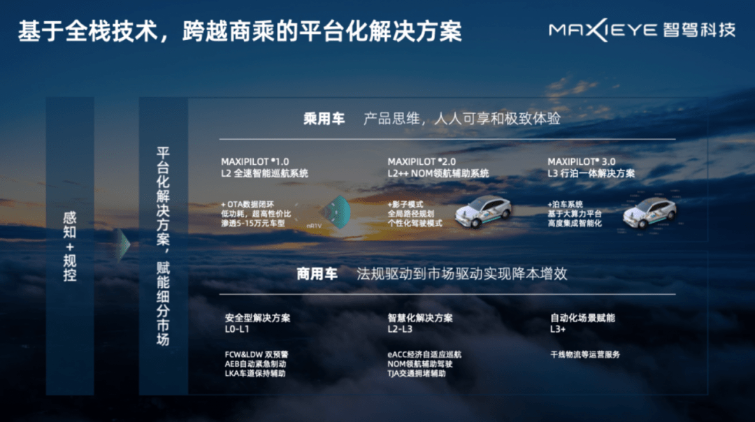 MAXIEYE的快与慢：两年3轮融资，一年一代爆款产品_搜狐汽车_搜狐网