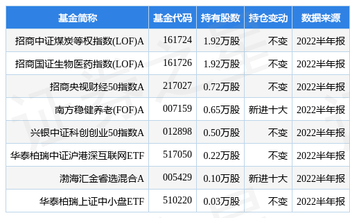 百济神州最新公告：产品百泽安全球3期临床试验RATIONALE 301研究达到主要终点_数据_资金_基金