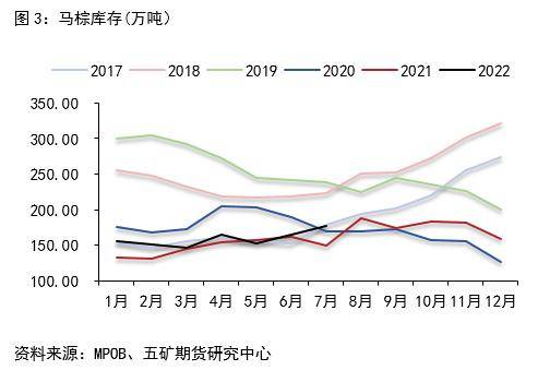 MPOB 8月供需报告解读_印尼_棕榈油_马棕