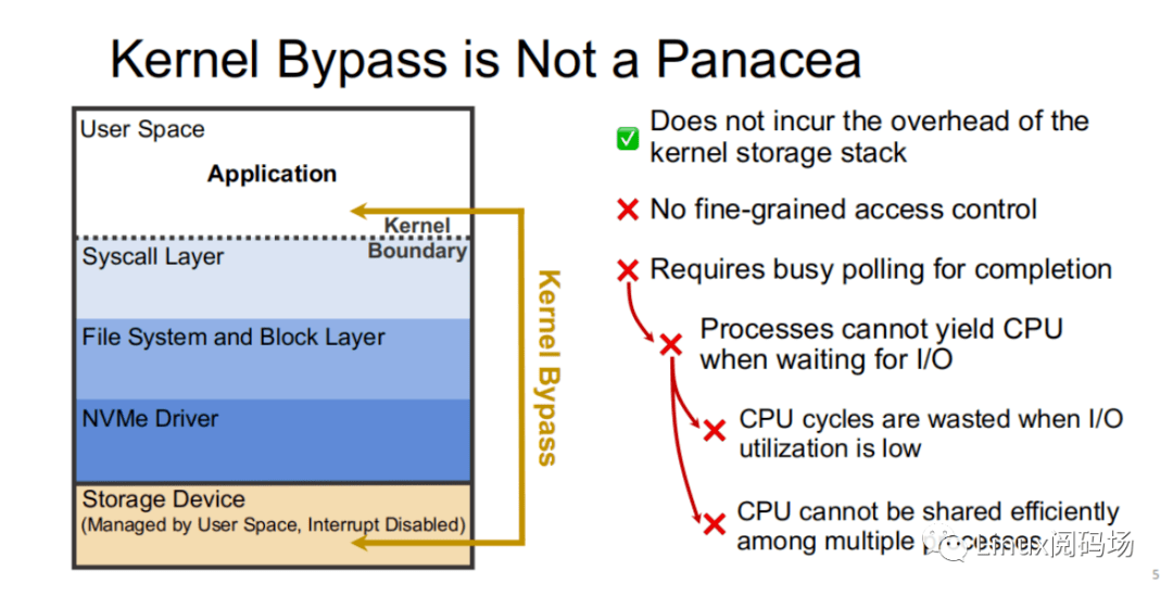 XRP：用eBPF优化内存存储功能_内核_tree_开销