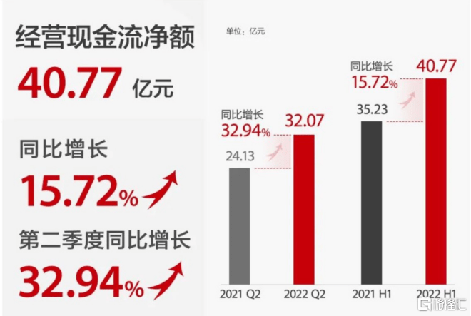 迈瑞医疗（300760.SZ）：2022H1稳健领跑，创新研发持续加速_公司盈利_产品_领域