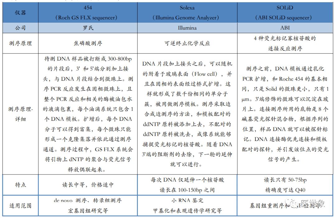 技术 | 伴随诊断技术解析：PCR、NGS、FISH_进行_荧光_分析