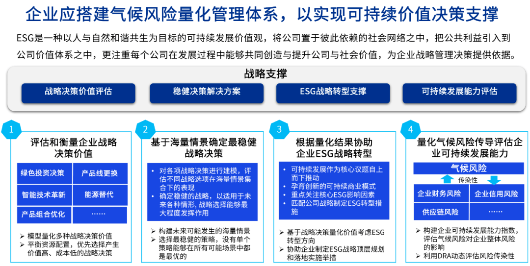 企业该如何开展有效的ESG实践？_内控_体系_进行披露