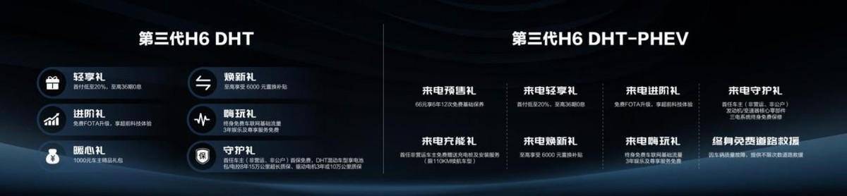 第三代H6超级混动DHT双子星耀世登场 哈弗品牌正式向新能源转型_搜狐汽车_搜狐网