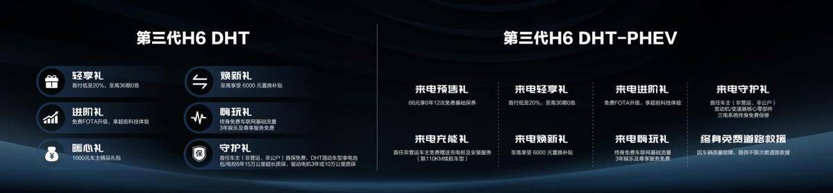 哈弗品牌全擎进击新能源赛道，第三代H6超级混动DHT拒绝里程焦虑_搜狐汽车_搜狐网
