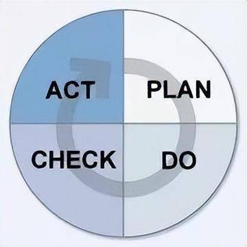 AC测评商业汇报第一工具：PDCA_搜狐汽车_搜狐网