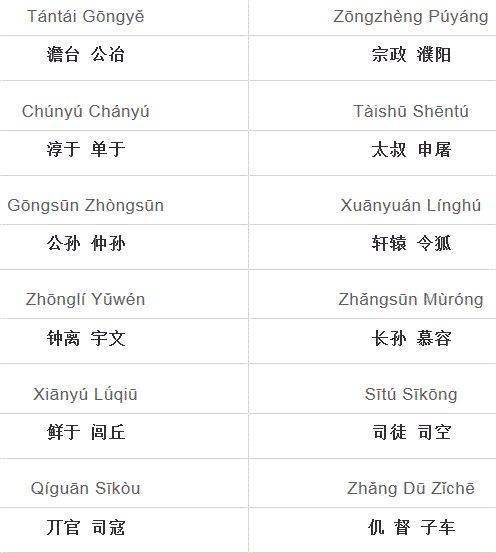 《百家姓》全文+朗读+拼音+注释，看看你的姓氏来自哪？_ng_后代_吴越