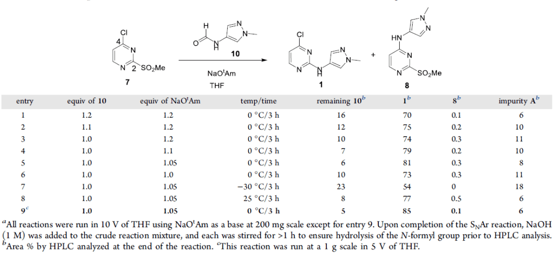 4-位氯取代的嘧啶如何选择性在2-位进行SNAr反应？_was_产物_Stephen