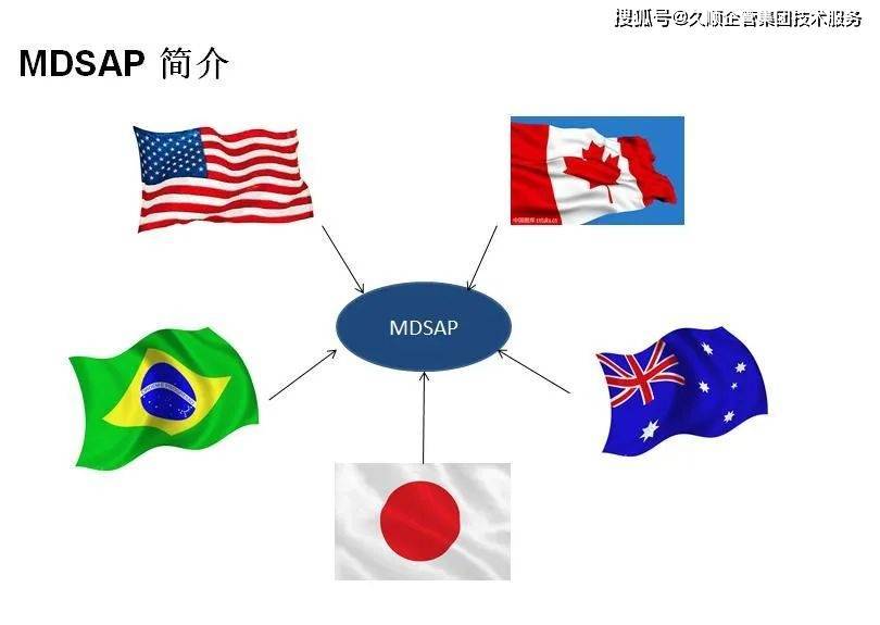 医疗器械单一审核程序MDSAP认证，五国联审详讲！_产品_加拿大_证书