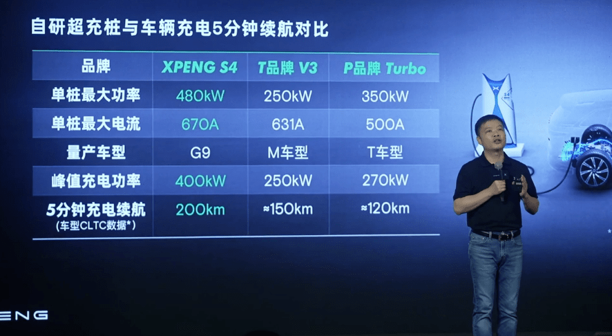 小鹏G9需要在特定的充电才能发挥800V的作用？_搜狐汽车_搜狐网