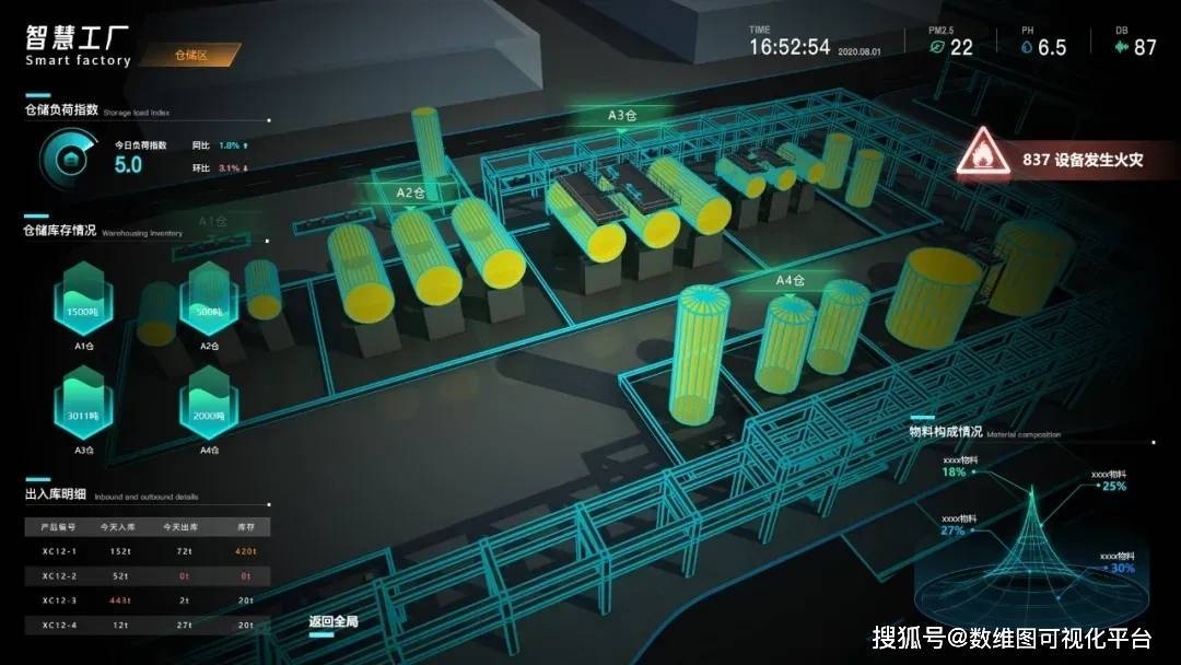 3D可视化技术：10款前端三维可视化绘图软件工具推荐_数据_Plotly_图表