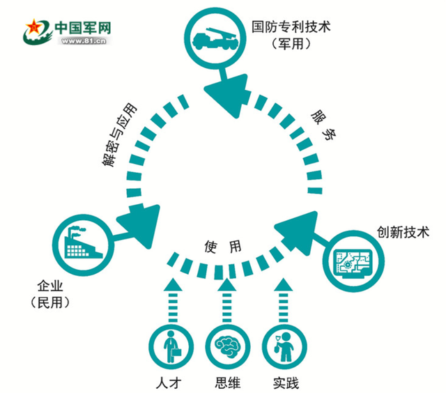 聊聊incoPat的那些中国特色数据和字段_专利_海关_国防