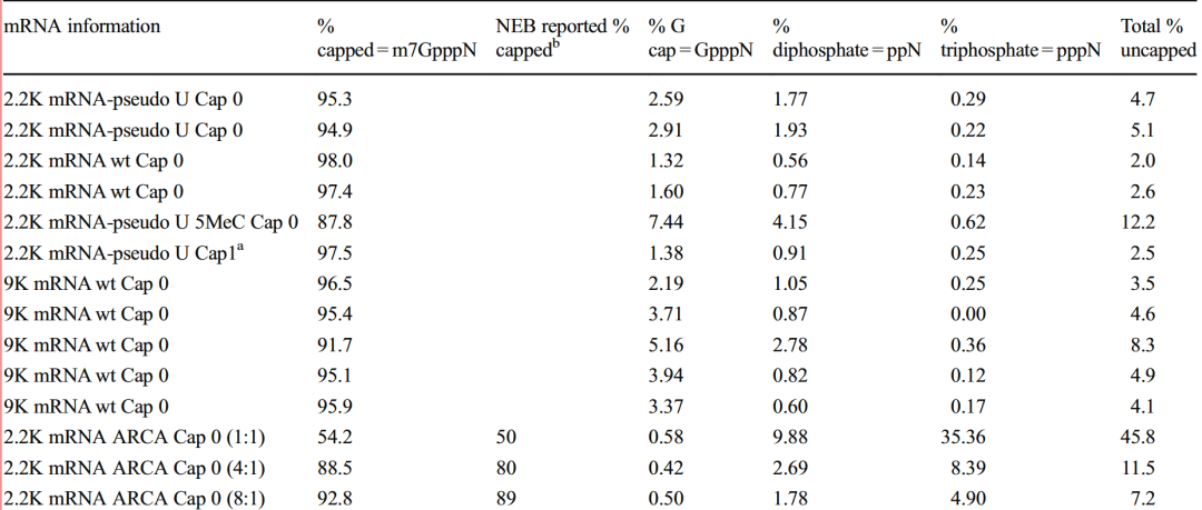 mRNA加帽率测定方法研究进展_反应_RppH_酶法