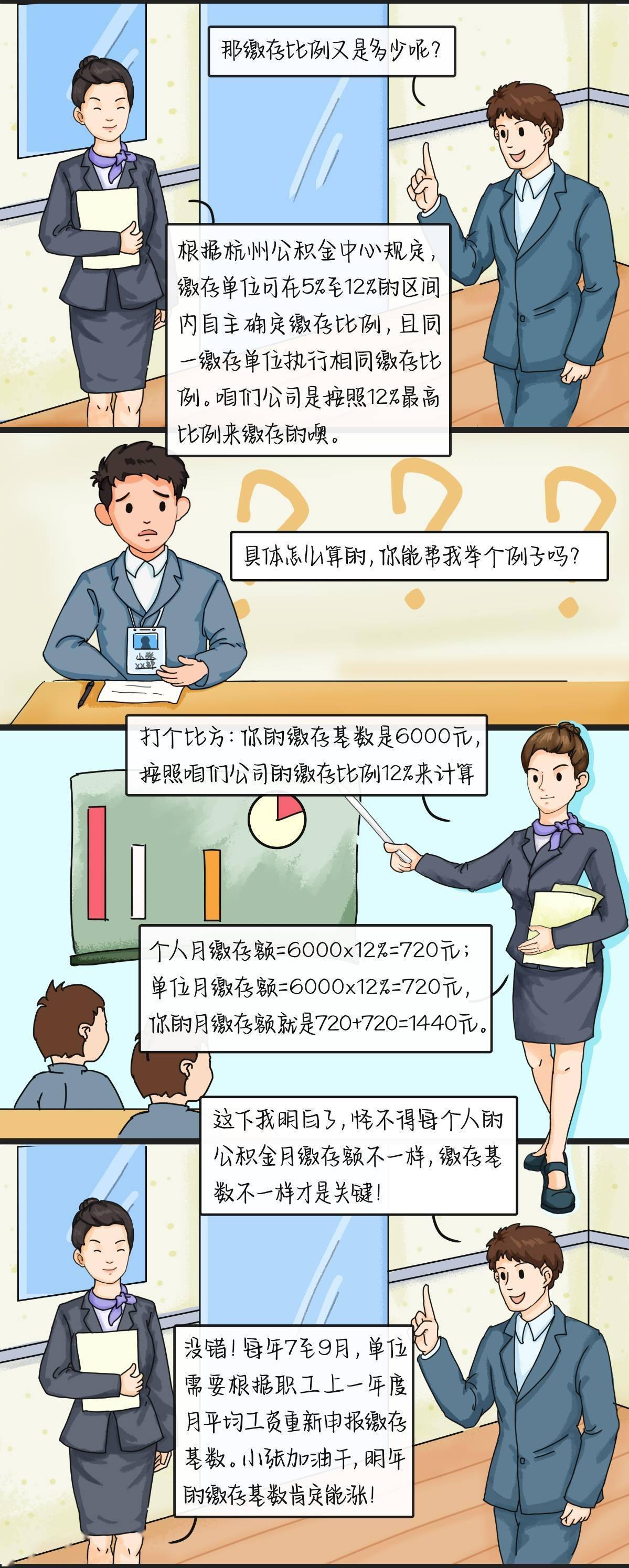 【漫画】住房公积金月缴存额是如何组成的？ 公积金 住房 漫画