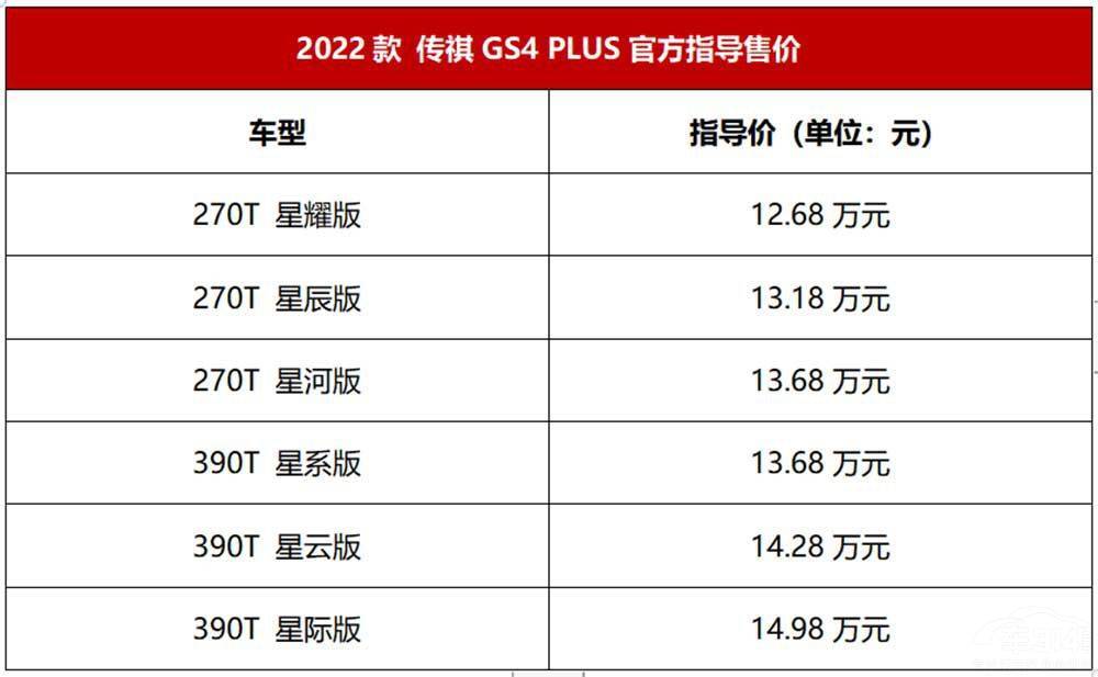 最强PLUS进阶，12.68万起，2022款 传祺GS4 PLUS加配不加价！_搜狐汽车_搜狐网