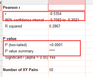 快速掌握GraphPad应用——相关性分析篇_进行_变量_图表