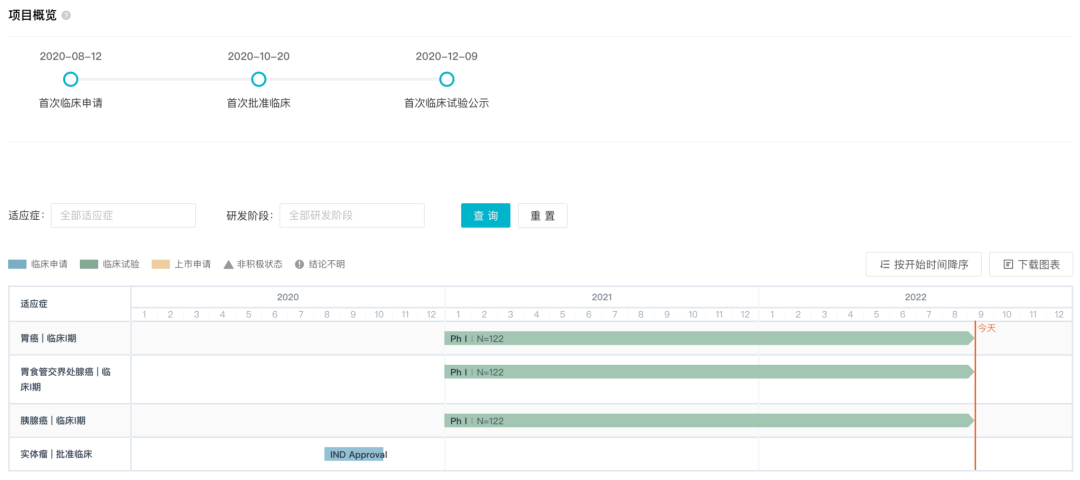 康诺亚 Claudin 18.2 ADC 拟纳入突破性疗法_Insight_抗体_阳性细胞