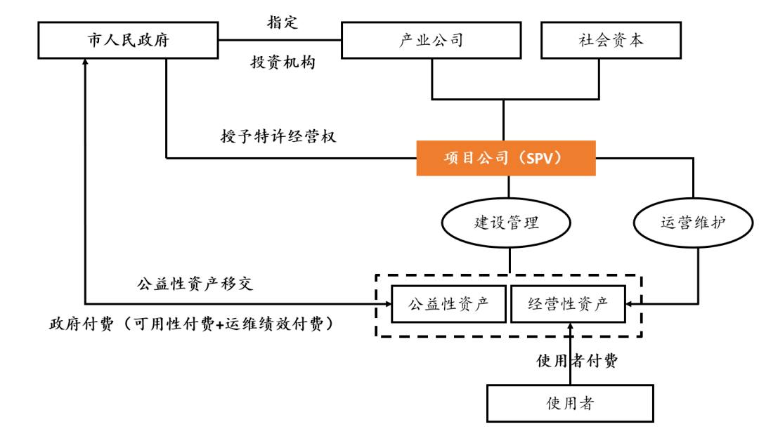 PPP流程解析、模式选择与实务案例，112页PPT可下载_项目_政府_论证