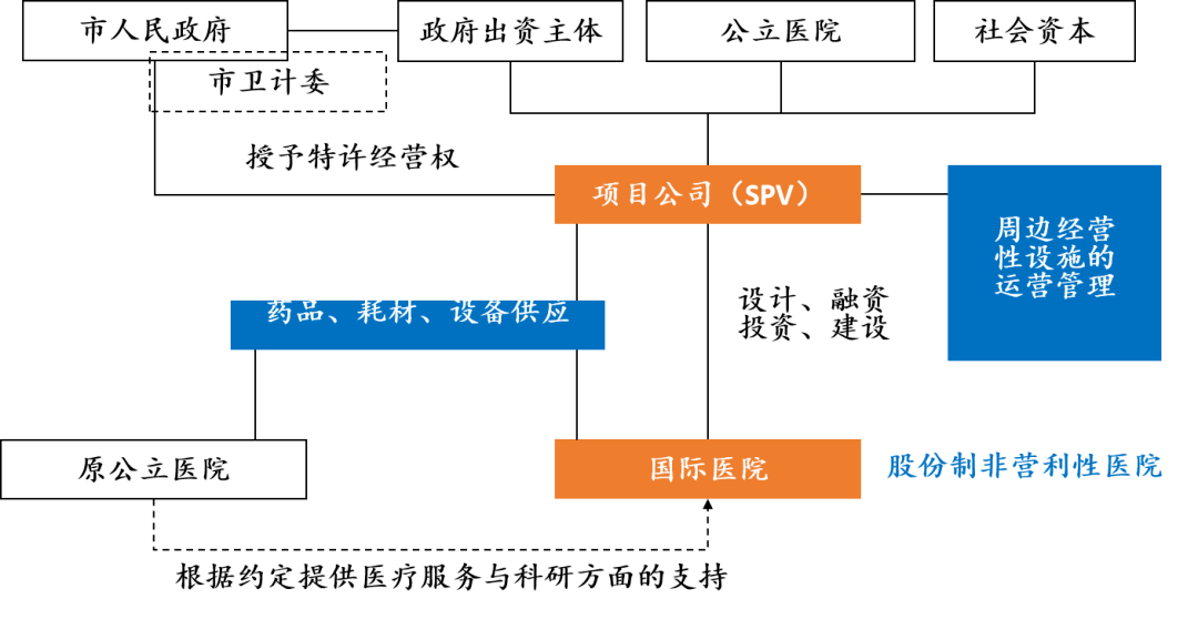 PPP流程解析、模式选择与实务案例，112页PPT可下载_项目_政府_论证