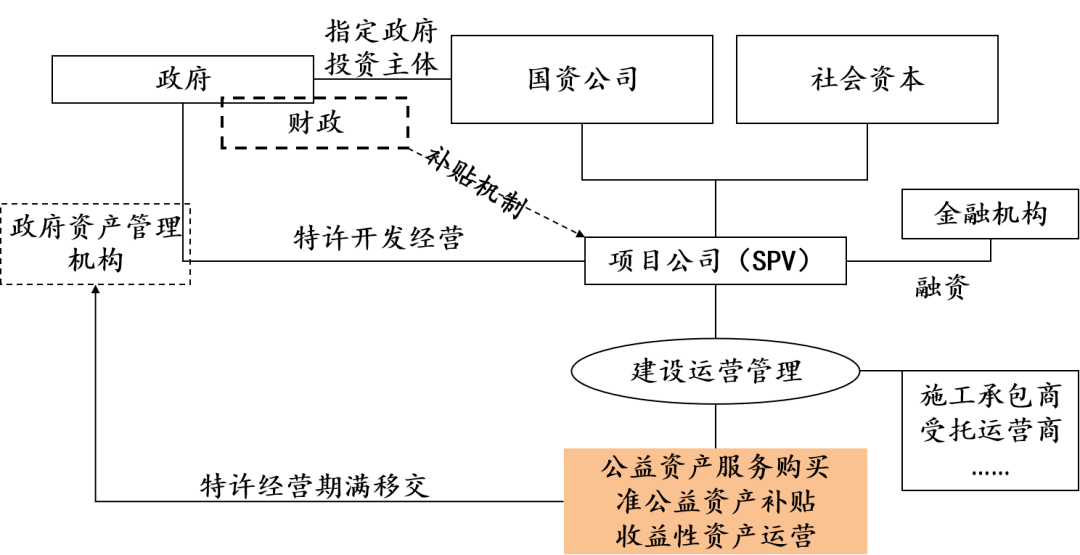 PPP流程解析、模式选择与实务案例，112页PPT可下载_项目_政府_论证