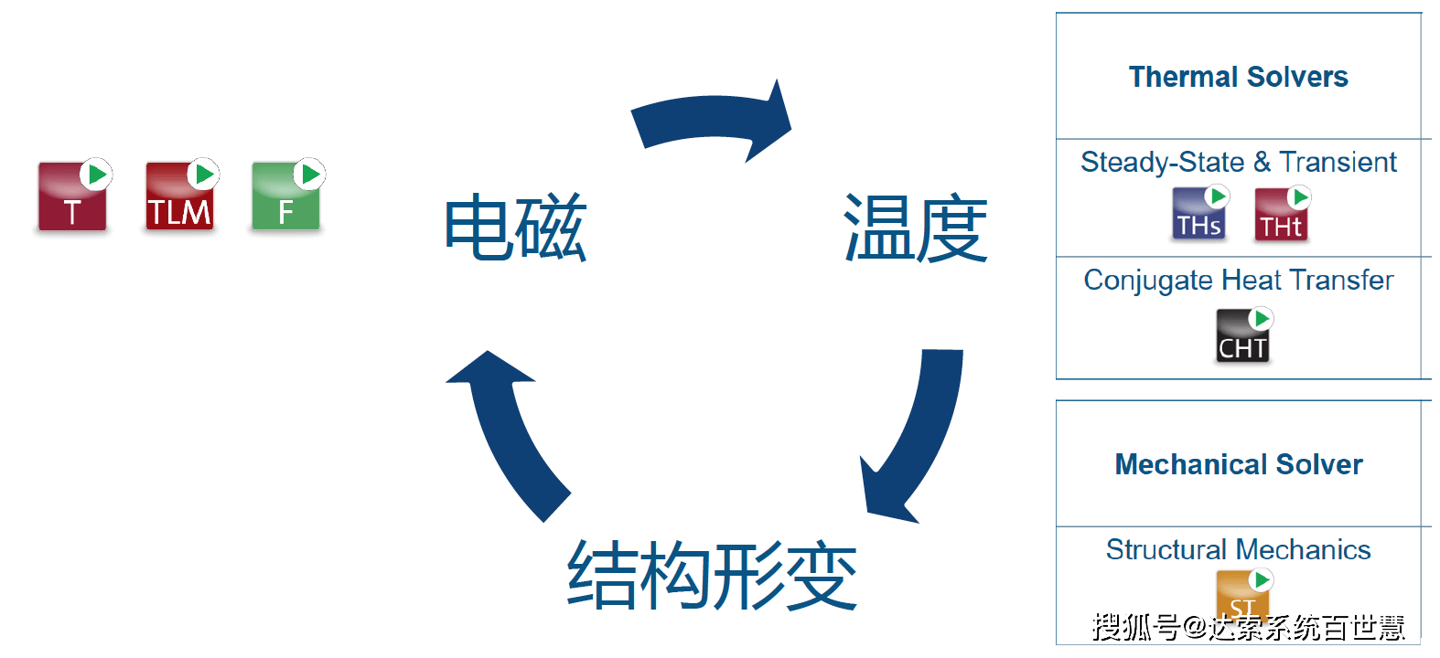 CST 在多物理场的应用_仿真_滤波器_Filter