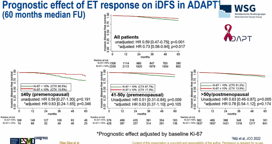 ESMO 2022丨王嘉教授解读ADAPT和ADAPT cycle研究_治疗_内分泌_患者