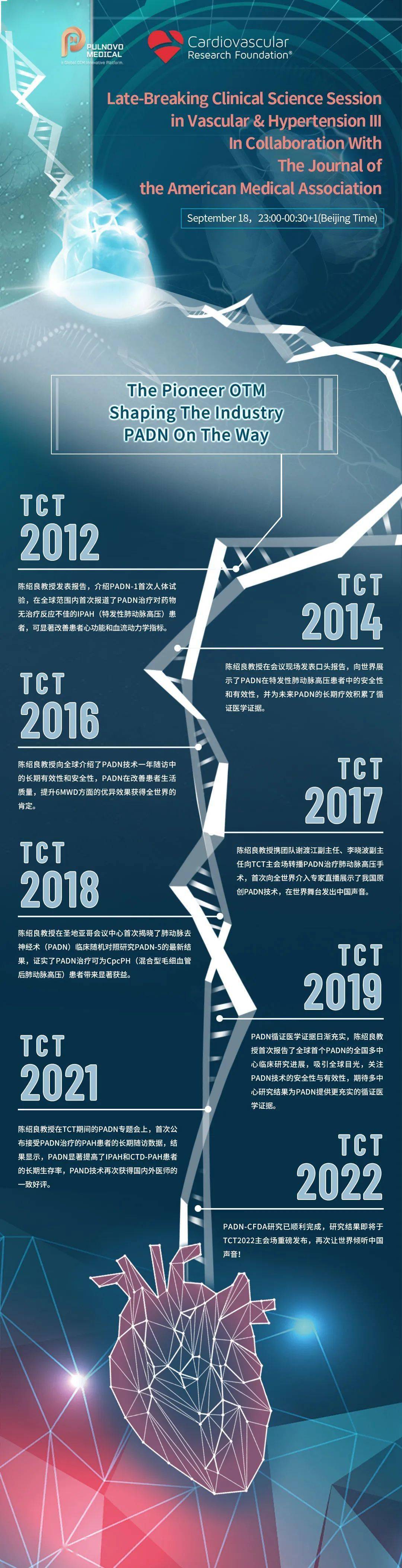 TCT 2022｜中国声音，世界倾听——中国原创PADN再次荣耀登场！_研究_患者_治疗学