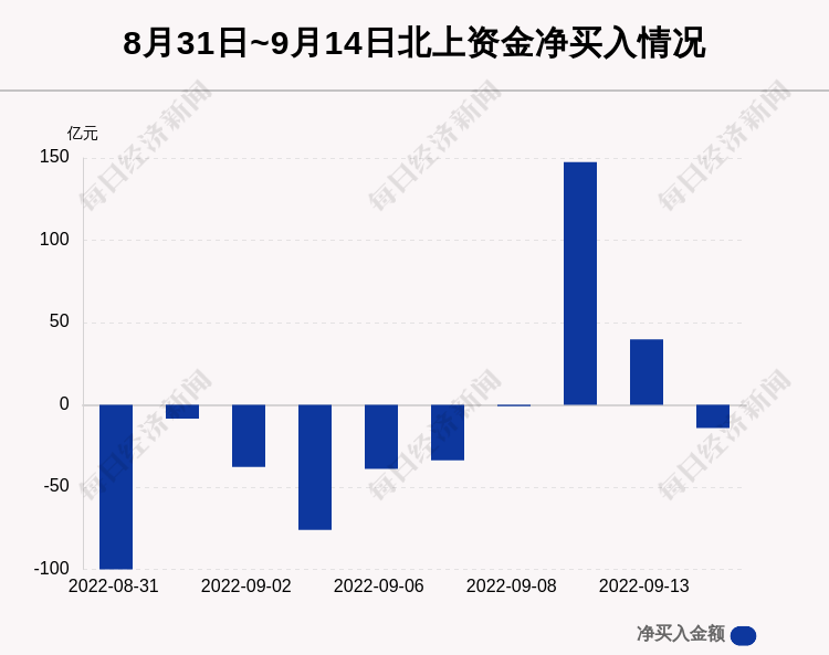 每经操盘必知(晚间版)丨宁王遭北向资金卖出超5亿;龙虎榜资金抢筹次新股;反垄断案上诉落败,谷歌面临4125亿欧元罚款上市公司产品newpre