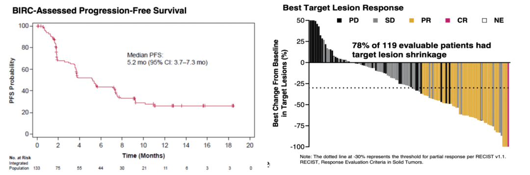 2022国际肺癌大会（2022 IASLC WCLC）前沿速递-ALK靶向治疗进展_阿来_研究_患者