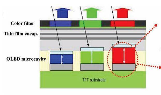 COE屏幕：从小试牛刀到普及有多远_技术_显示_产品