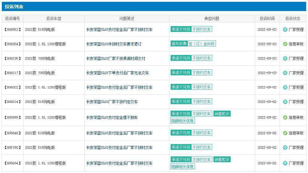 上市首月交付量仅879辆，长安深蓝SL03为何“叫好不叫座”？_搜狐汽车_搜狐网