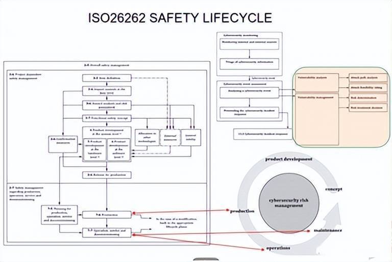 ISO/SAE 21434与iSO 26262的关系_搜狐汽车_搜狐网