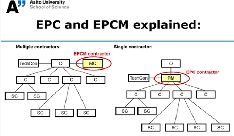 EPC项目管理的新业态——EPCM_the_业主_for