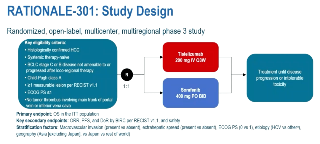 ESMO大咖说丨Masatoshi Kudo教授解读RATIONALE-301研究_雷利_治疗_索拉非尼