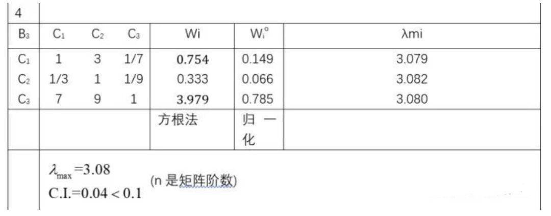 一文读懂,数据分析综合评价方法——层次分析法!矩阵重要性商品
