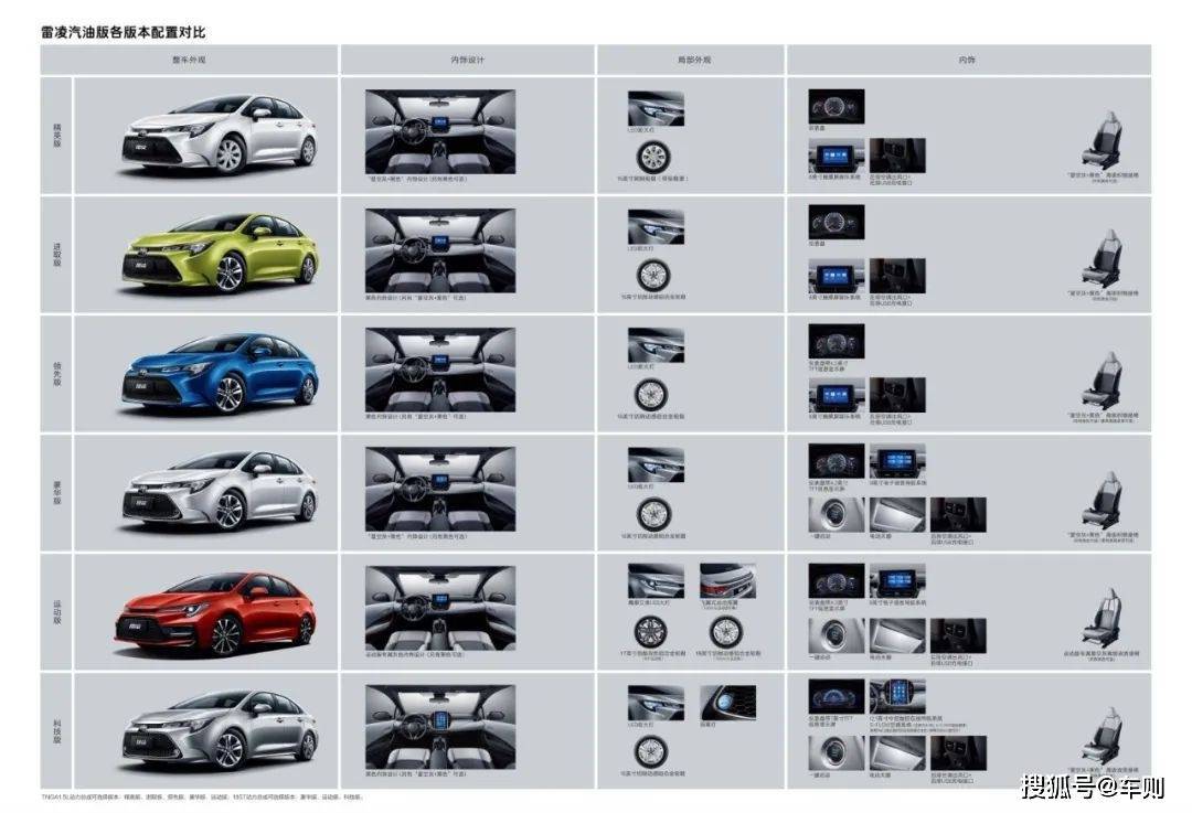 雷凌又便宜了？2022款雷凌新增TNGA 1.5L精英版，售11.18万上市_搜狐汽车_搜狐网