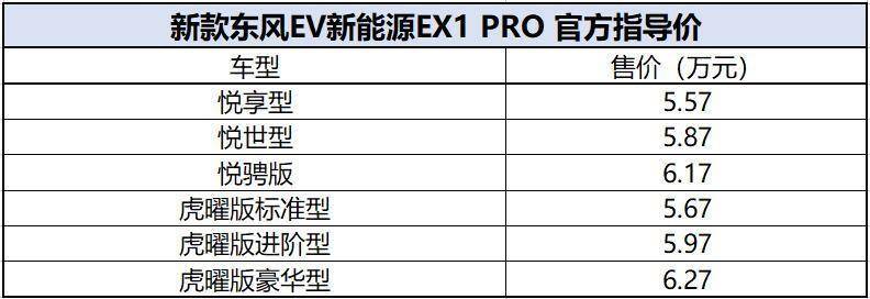 电动、SUV、微辣、续航331km，5万开走！新款东风EV EX1 PRO上市_搜狐汽车_搜狐网