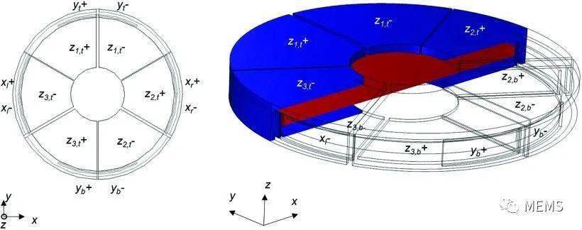 基于表面微加工的悬浮式MEMS扬声器_薄膜_PolyMUMPS_电极