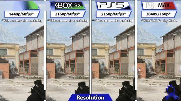 《COD19》PS5/XSX_fps_视频_平台