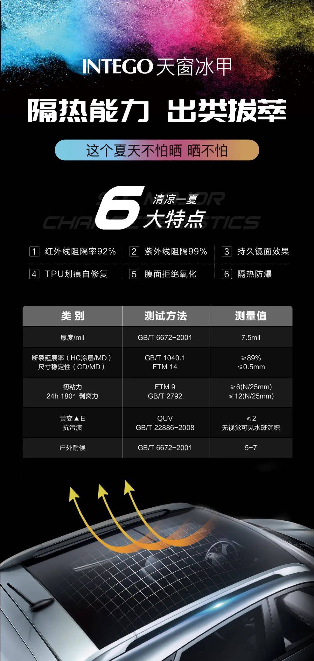 天窗冰甲选购不纠结，一文告诉你INTEGO天窗冰甲究竟好在哪里？_搜狐汽车_搜狐网