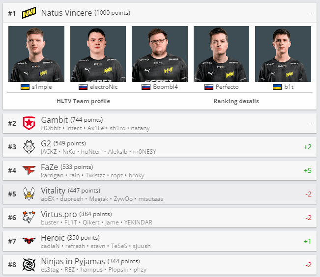 V5已向联盟提出申请改名为Nip，携手丹麦电竞豪门，化身睡衣忍者_eStar_合并_战队