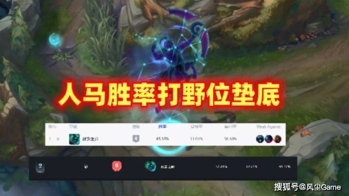 LOL新版本“T0级”打野诞生：全球胜率53%登顶，男枪见了得绕着走_挖掘机_英雄_强势