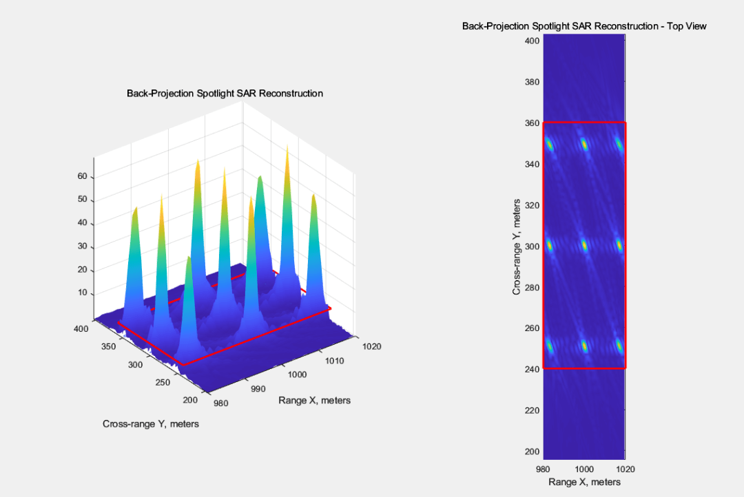聚束SAR的BP算法仿真_成像_新体制雷达_Radar