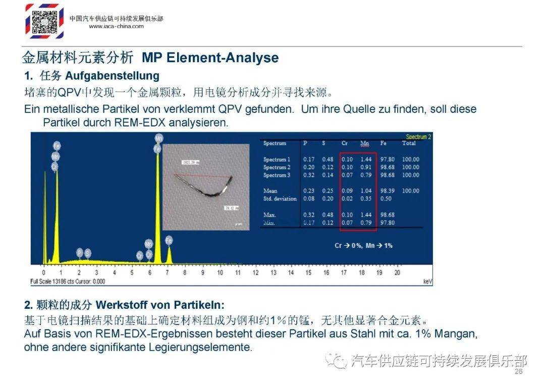 干货| 德国VDA19.1&19.2清洁度管理实战合集_搜狐汽车_搜狐网