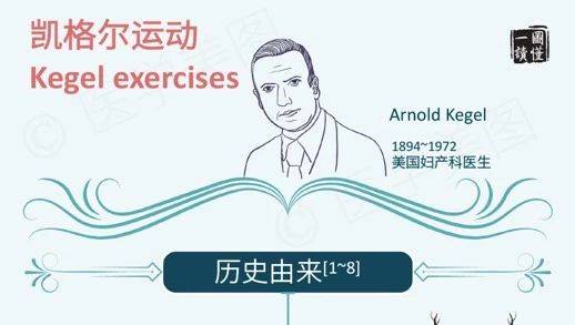 名称故事丨凯格尔运动_Kegel_医学_流动