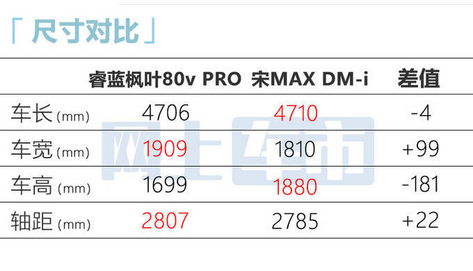 涨1.9万！睿蓝枫叶80v PRO/60s PRO售13.98-17.88万_搜狐汽车_搜狐网