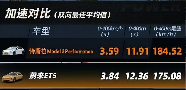 30万还有谁买model 3啊，ET5爆款顶流不香吗_搜狐汽车_搜狐网